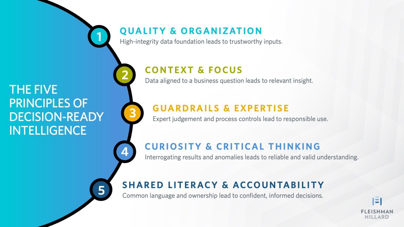 The Five Principles of Decision-Ready Intelligence: A Framework for ...